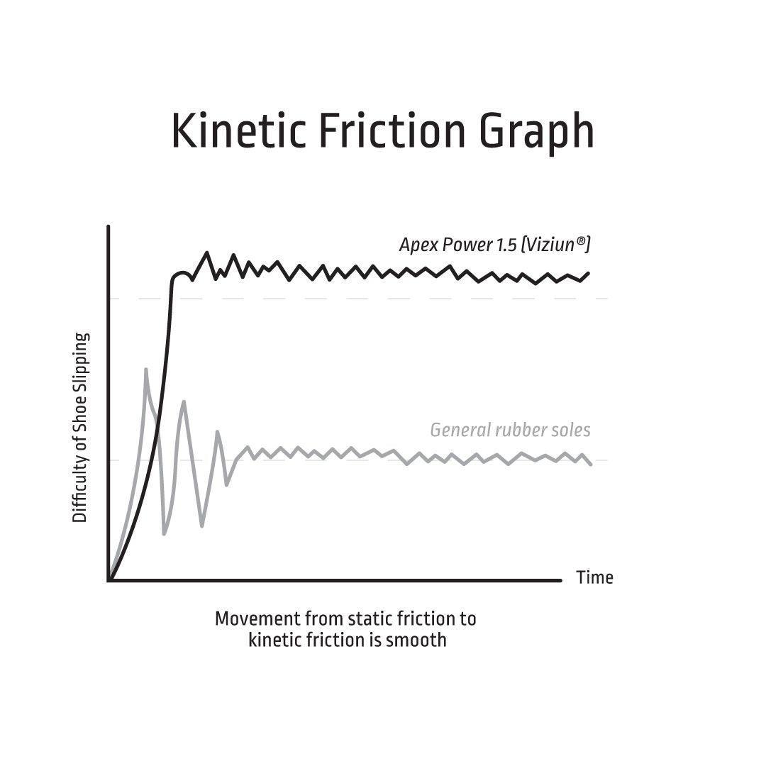 Size Guide – AVANCUS - SA